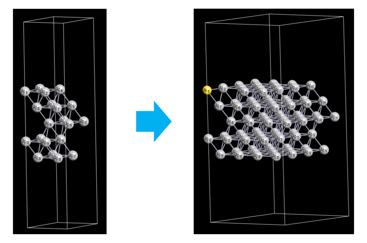 Building a material surface model by ASE (Atomic Simulation Environment) | MateriApps – A Portal ...