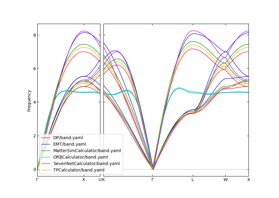 ユニバーサル機械学習ポテンシャルを使ってみる | MateriApps(マテリアップス) 計算物質科学の研究者、理論家、実験家・企業研究者 ...